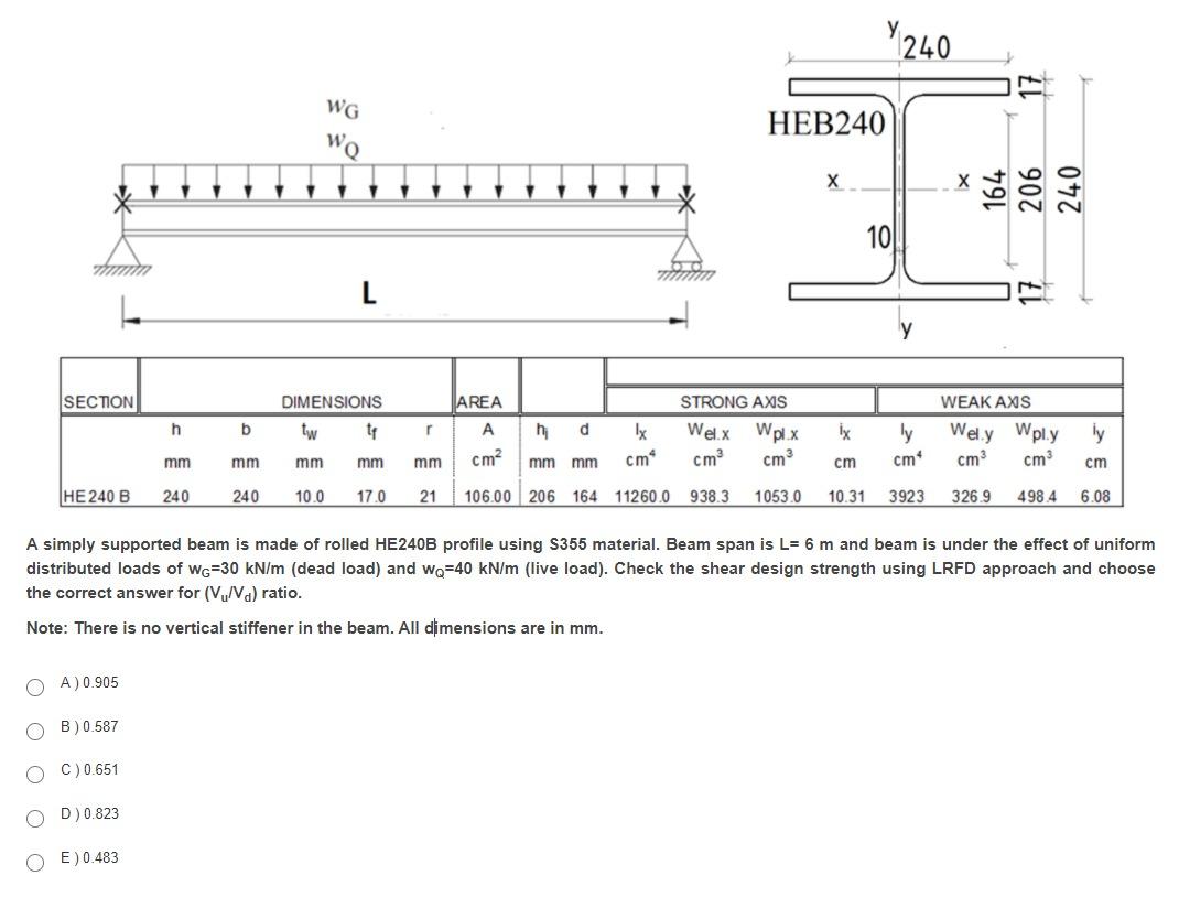 Solved 240 17 WG We HEB240 X х 1 164 206 240 10 HII L 17 у | Chegg.com