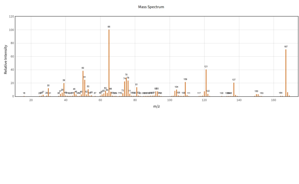 Solved What is the MW of this MS graph? Mass Spectrum | Chegg.com