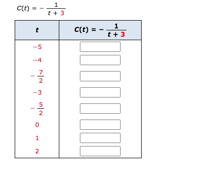 Solved Consider the following. WebAssign Plot у LO 4 00 2 1 | Chegg.com