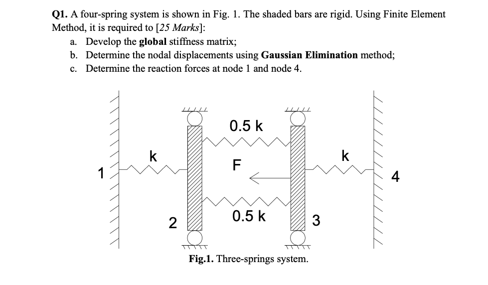 Solved Q1. A four-spring system is shown in Fig. 1. The | Chegg.com