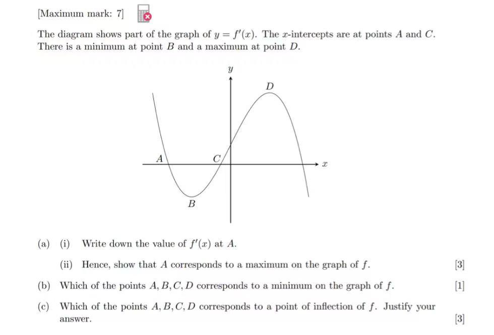 Solved The diagram shows part of the graph of y=f′(x). The | Chegg.com