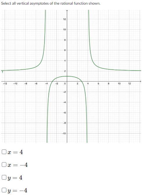 Solved Select all vertical asymptotes of the rational | Chegg.com