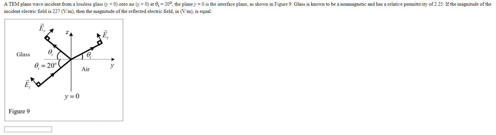 Solved A TEM plane wave incident from a lossless glass (v
