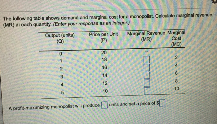 Solved Apure monopolist is producing an output such that ATC | Chegg.com