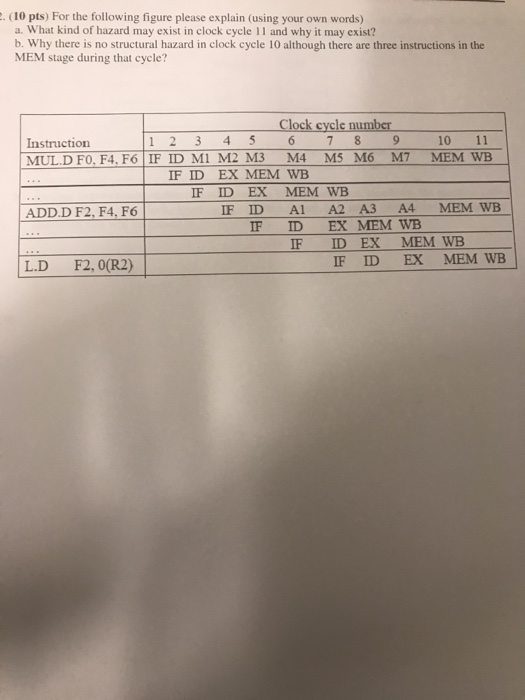 Solved 1. (30 pts) The basic pipeline for DLX has five | Chegg.com