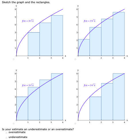 Solved (a) Estimate the area under the graph of f(x) = 3Vx | Chegg.com