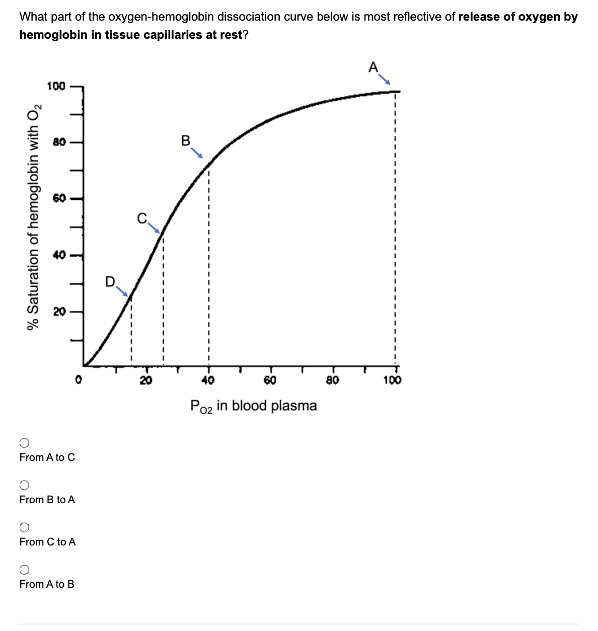 Solved What part of the oxygen-hemoglobin dissociation curve | Chegg.com