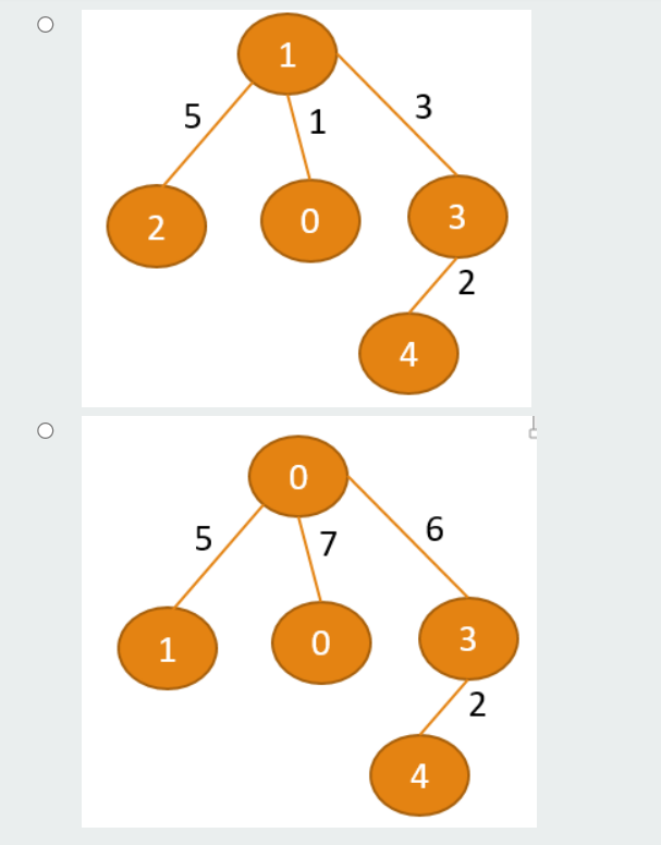 Solved Using the below graph, show the Minimum Cost Spanning | Chegg.com