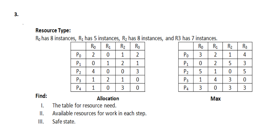 Solved 3 3. R2 R3 1 4 리어 OoWPNOo 5 Resource Type: Ro has 8 | Chegg.com
