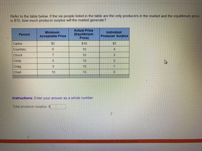 Solved Refer to the table below If the six people listed in | Chegg.com