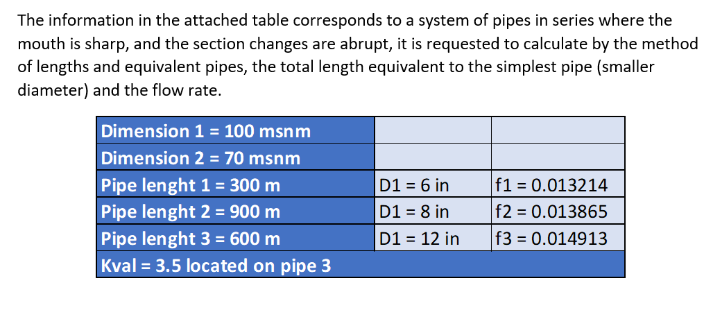 Solved The information in the attached table corresponds to | Chegg.com
