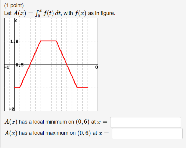 Solved (1 point) Let A(x) = f f(t) dt, with f(x) as in | Chegg.com