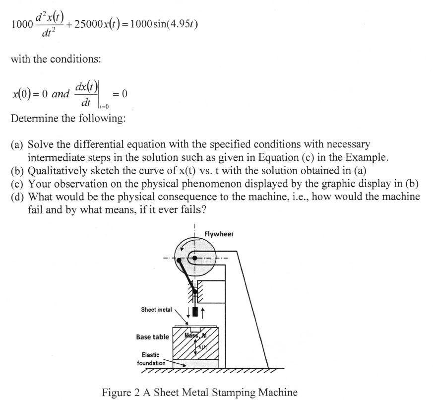 Solved A sheet metal stamping machine described in Example | Chegg.com