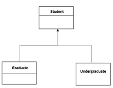Solved For the following class diagram, we can see that it | Chegg.com