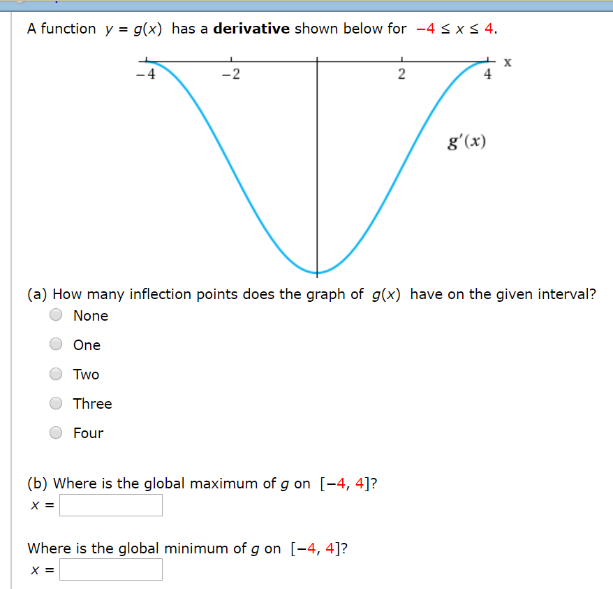 Solved A function y = g(x) has a derivative shown below | Chegg.com