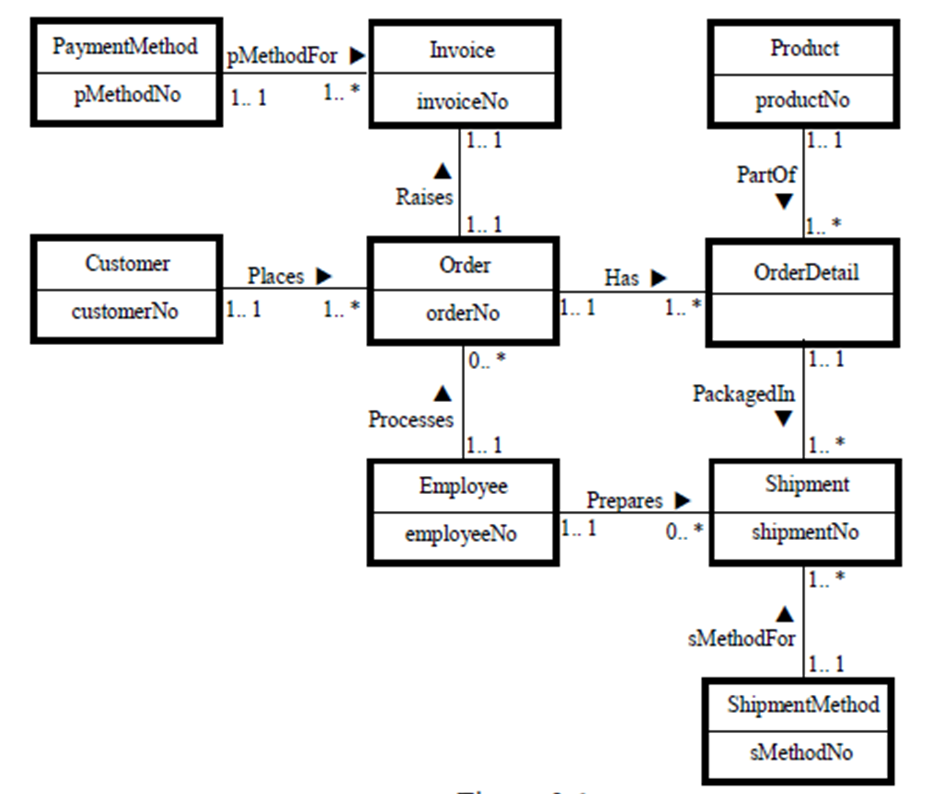 Solved Evaluate the steps involved in translating the | Chegg.com