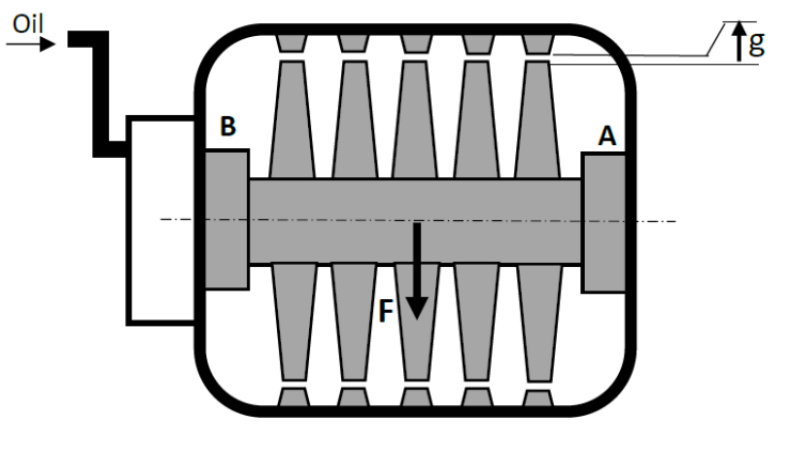Solved Problem #3(20 marks A rotating shaft with blades is | Chegg.com