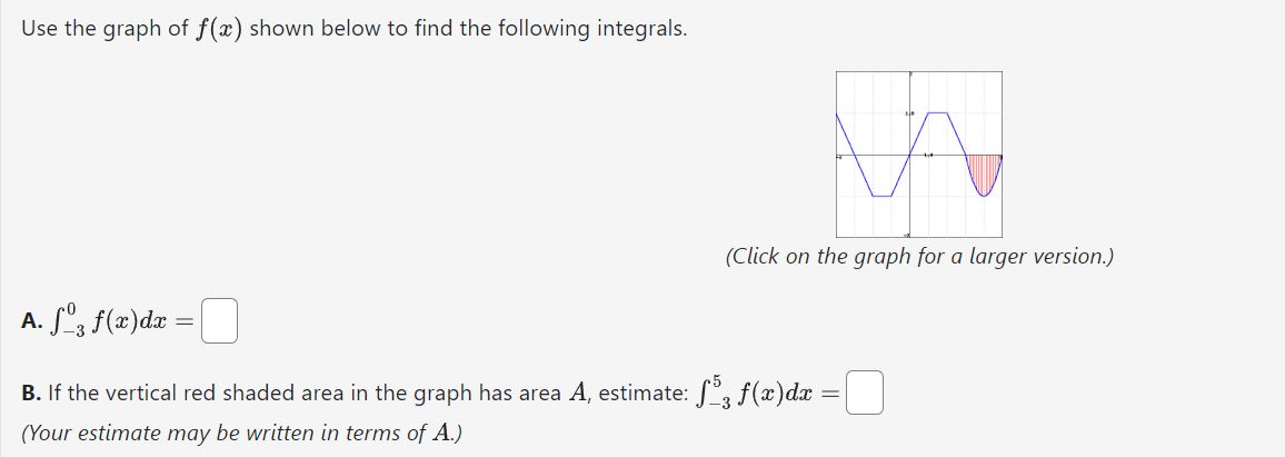Solved Use the graph of f(x) shown below to find the | Chegg.com