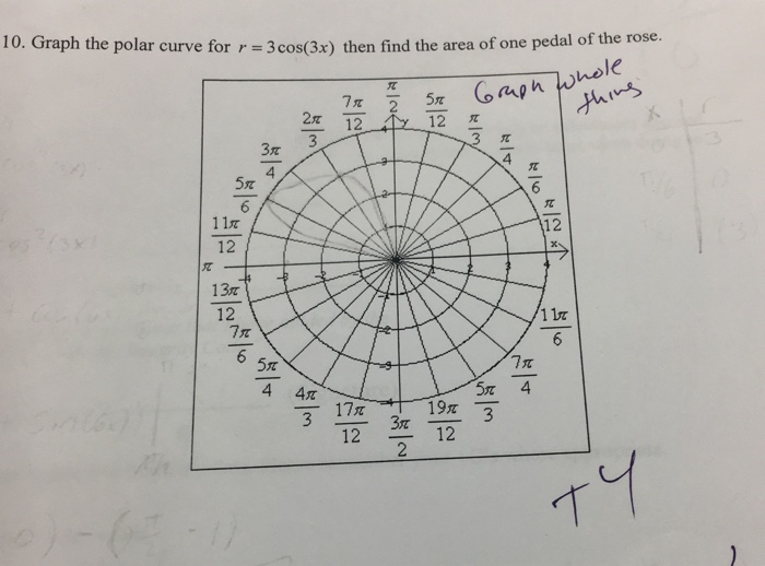 Solved Graph the polar curve for r=3cos(3x) then find the | Chegg.com