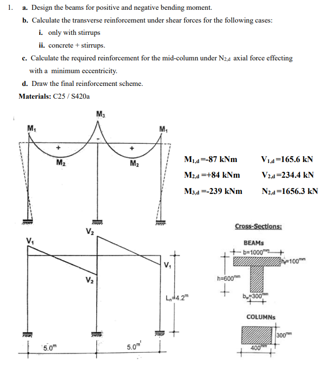 Solved 1. a. Design the beams for positive and negative | Chegg.com