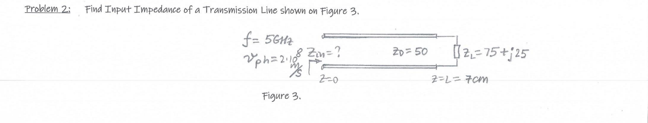 Solved Problem 2: Find Input Impedance of a Transmission | Chegg.com