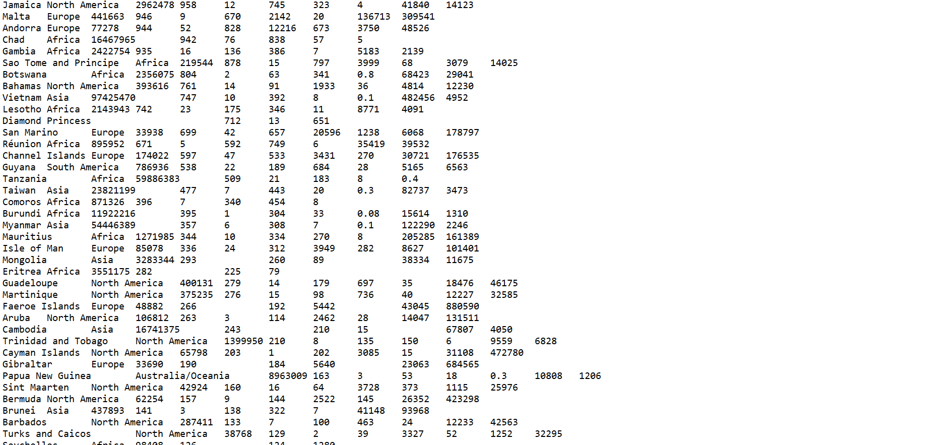 Solved Lab Objectives: Structured type - lists, tuples, | Chegg.com