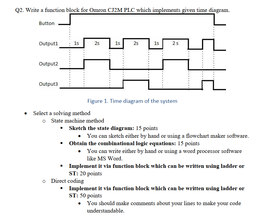 Solved Q2. Write a function block for Omron CJ2M PLC which | Chegg.com
