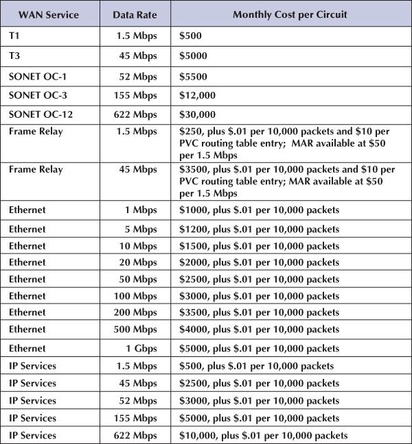 Your team was hired to design the WAN for this | Chegg.com