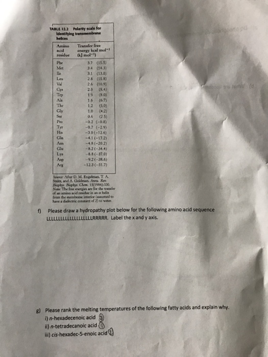 Solved TABLE 122 Polarity scale for identifying | Chegg.com