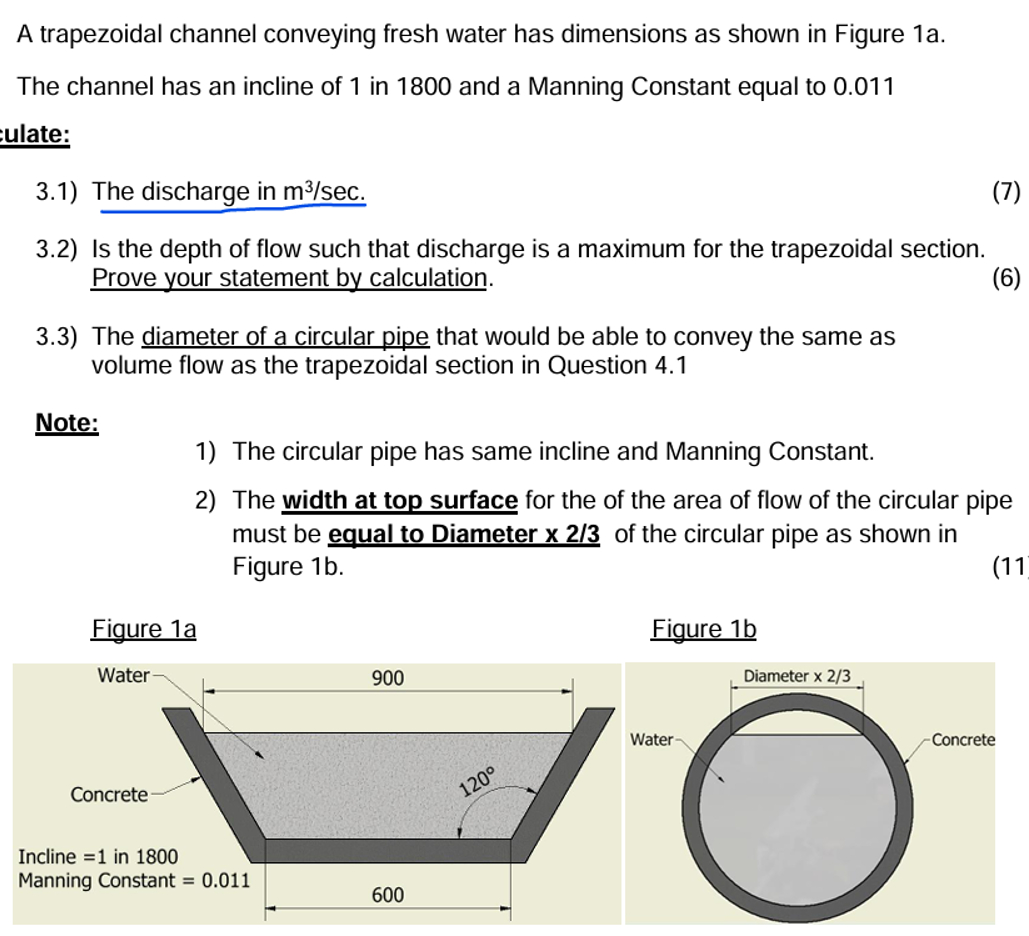 Solved A trapezoidal channel conveying fresh water has | Chegg.com