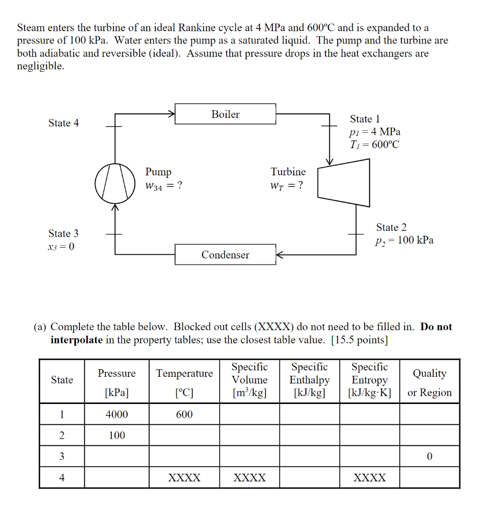 Solved Steam enters the turbine of an ideal Rankine cycle at | Chegg.com