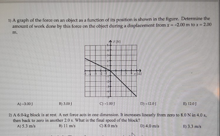 Solved 1 A Graph Of The Force On An Object As A Function Of