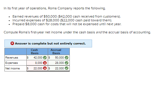 Solved In its first year of operations, Roma Company reports | Chegg.com