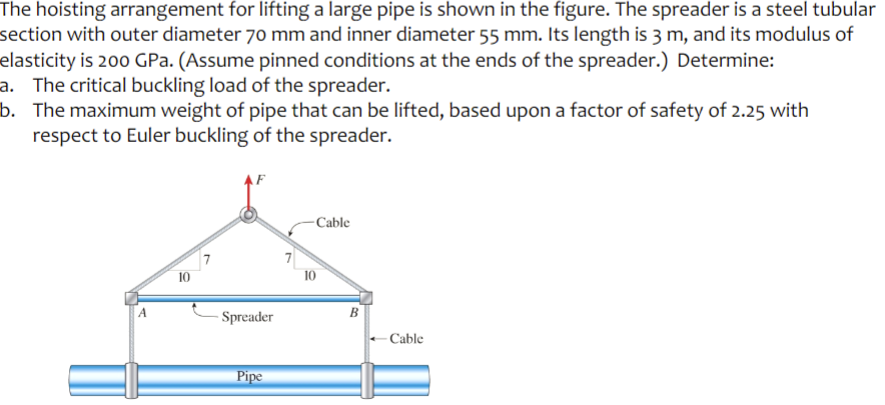 Solved The hoisting arrangement for lifting a large pipe is | Chegg.com