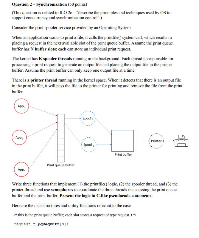 Solved (3) (20 points) Implement the spooler thread logic by | Chegg.com