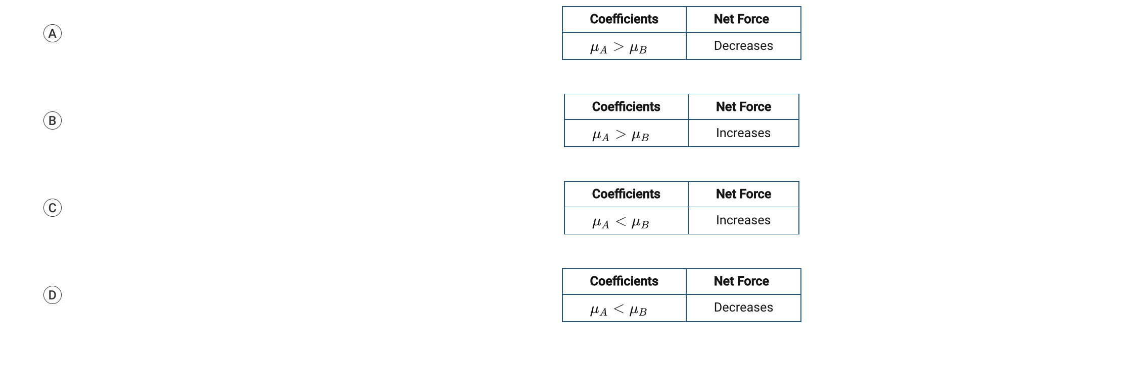 Solved 1 Material A Material B 2 Blocks 1 and 2 are | Chegg.com