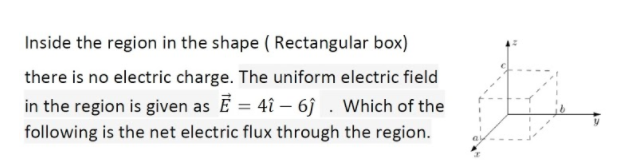 Solved Inside the region in the shape (Rectangular box) | Chegg.com