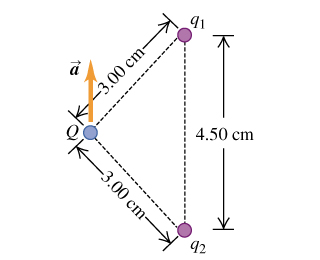 Solved Two point charges q1q1 and q2q2 are held in place | Chegg.com