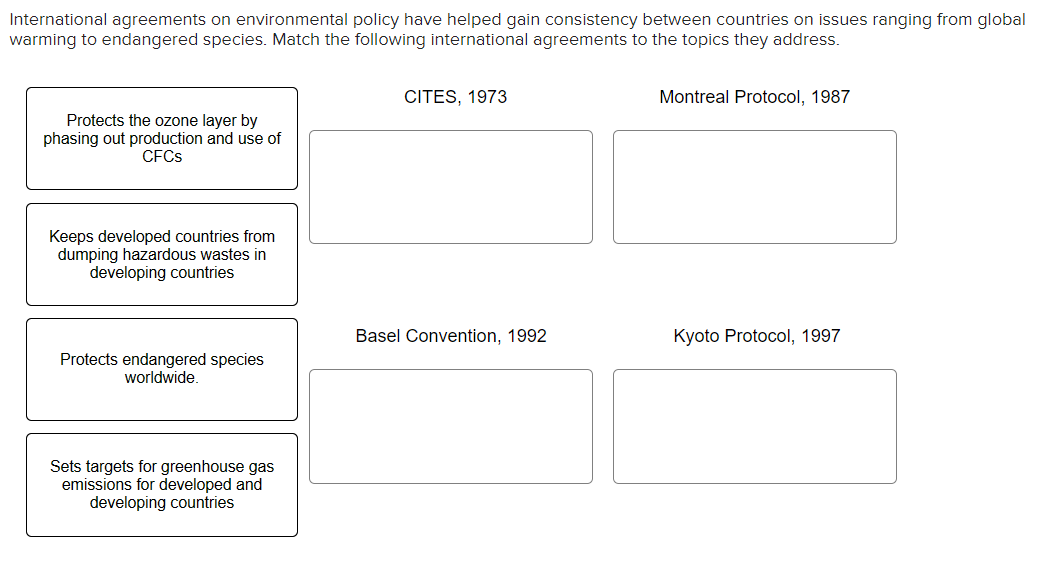 Solved International agreements on environmental policy have | Chegg.com