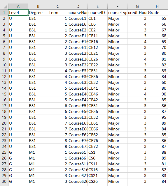 Solved Develop a menu driven complete program that can | Chegg.com