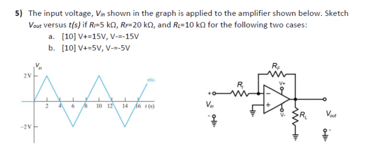 Solved 5) The input voltage, Vin shown in the graph is | Chegg.com