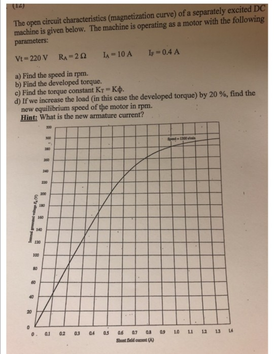 Solved The open circuit characteristics (magnetization | Chegg.com