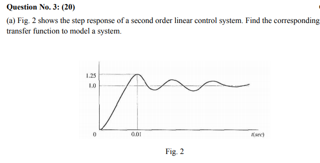 Solved Question No. 3: (20) (a) Fig. 2 shows the step | Chegg.com