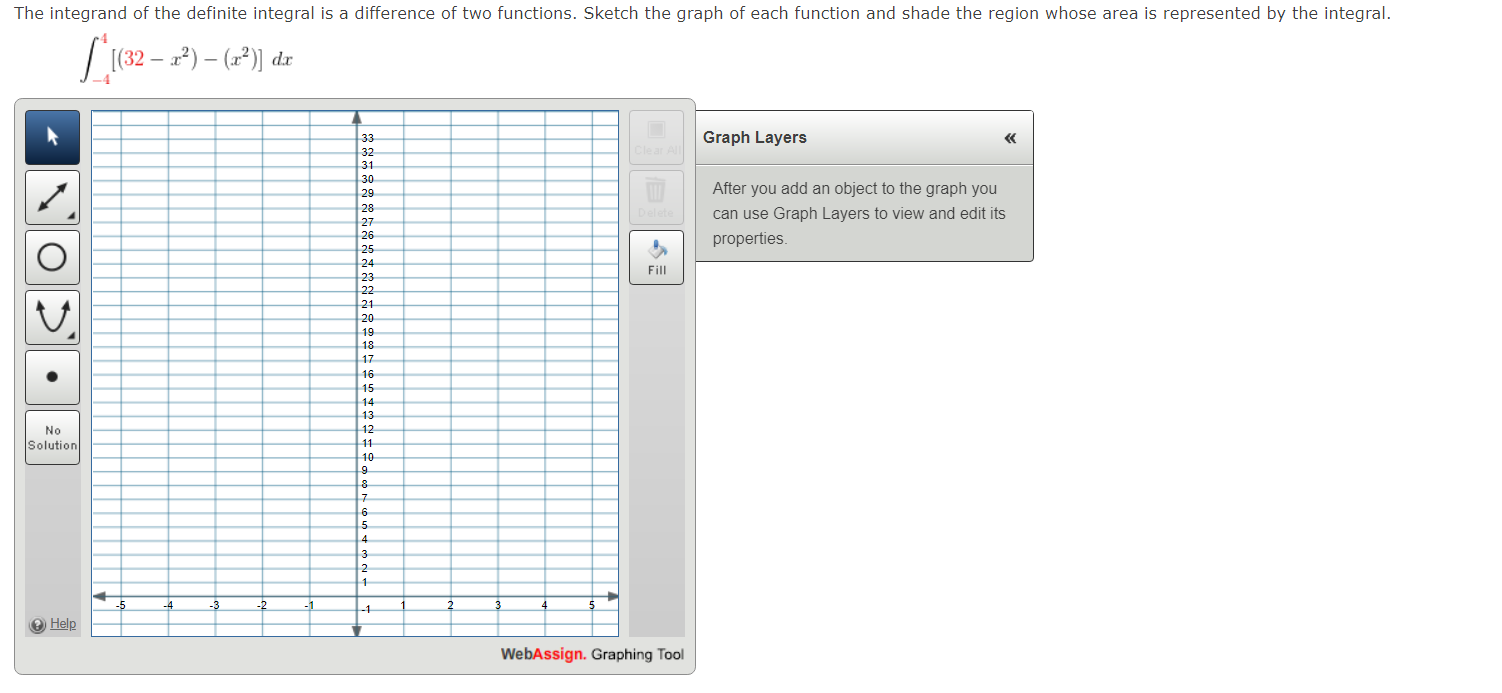 Solved The integrand of the definite integral is a | Chegg.com