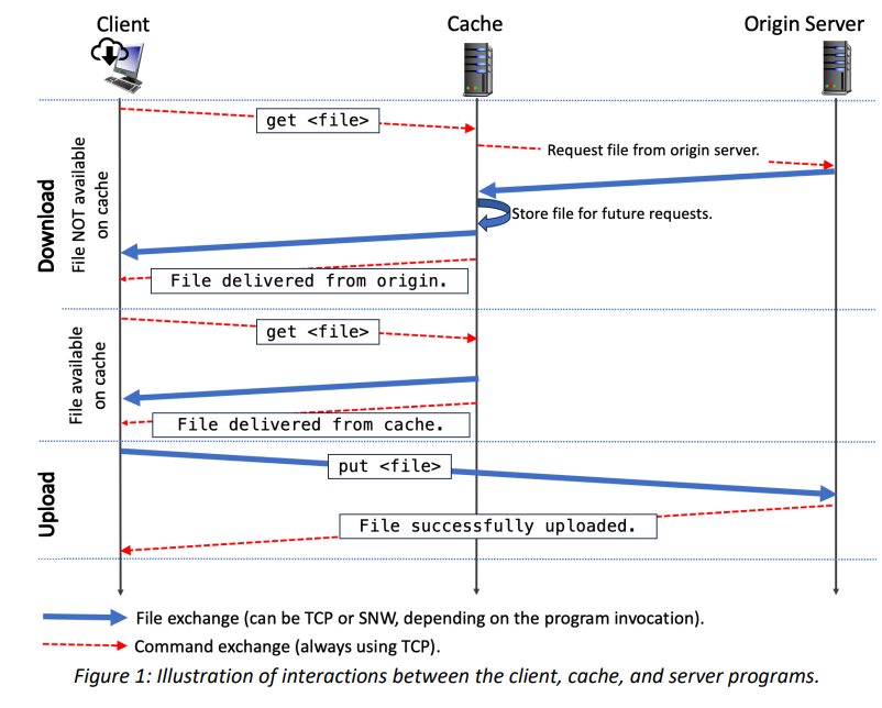 Solved The goal of this project is to practice your | Chegg.com