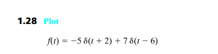 Solved 1.28 Plot f(t) = -58(t + 2) + 7 8(t-6) | Chegg.com