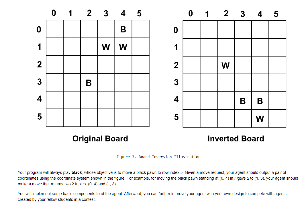 Solved Figure 2. Possible Moves Pieces move one space | Chegg.com