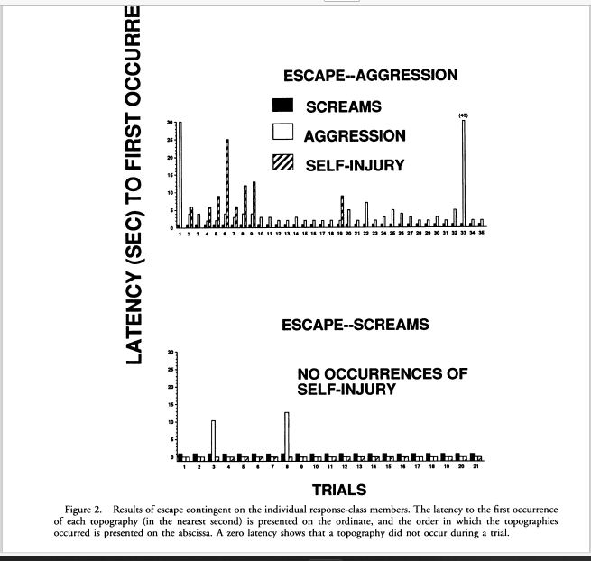 Solved , ﻿what do the results from each of the treatment | Chegg.com
