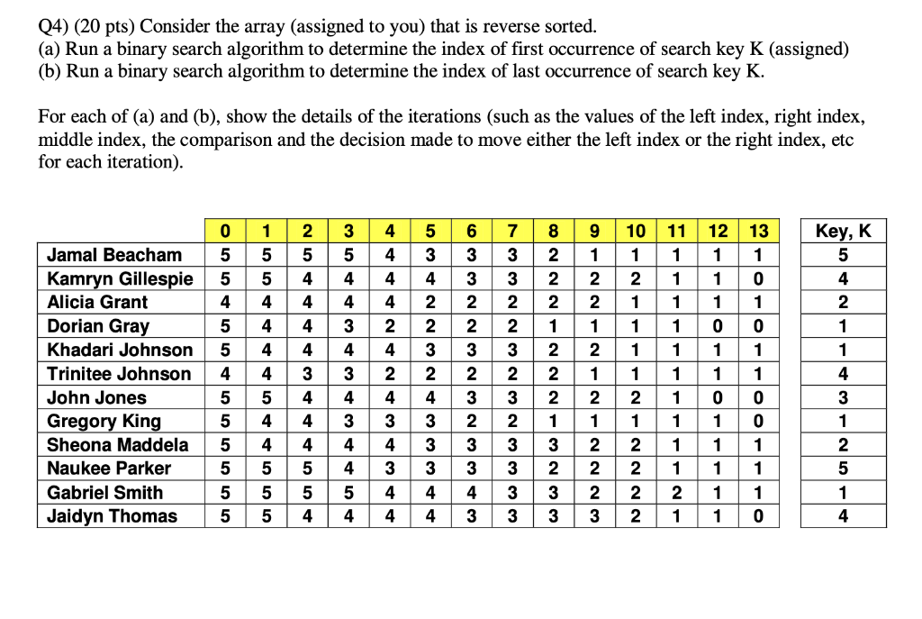 Solved Q4) (20 pts) Consider the array (assigned to you) | Chegg.com