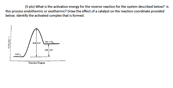 Solved (5 pts) What is the activation energy for the reverse | Chegg.com